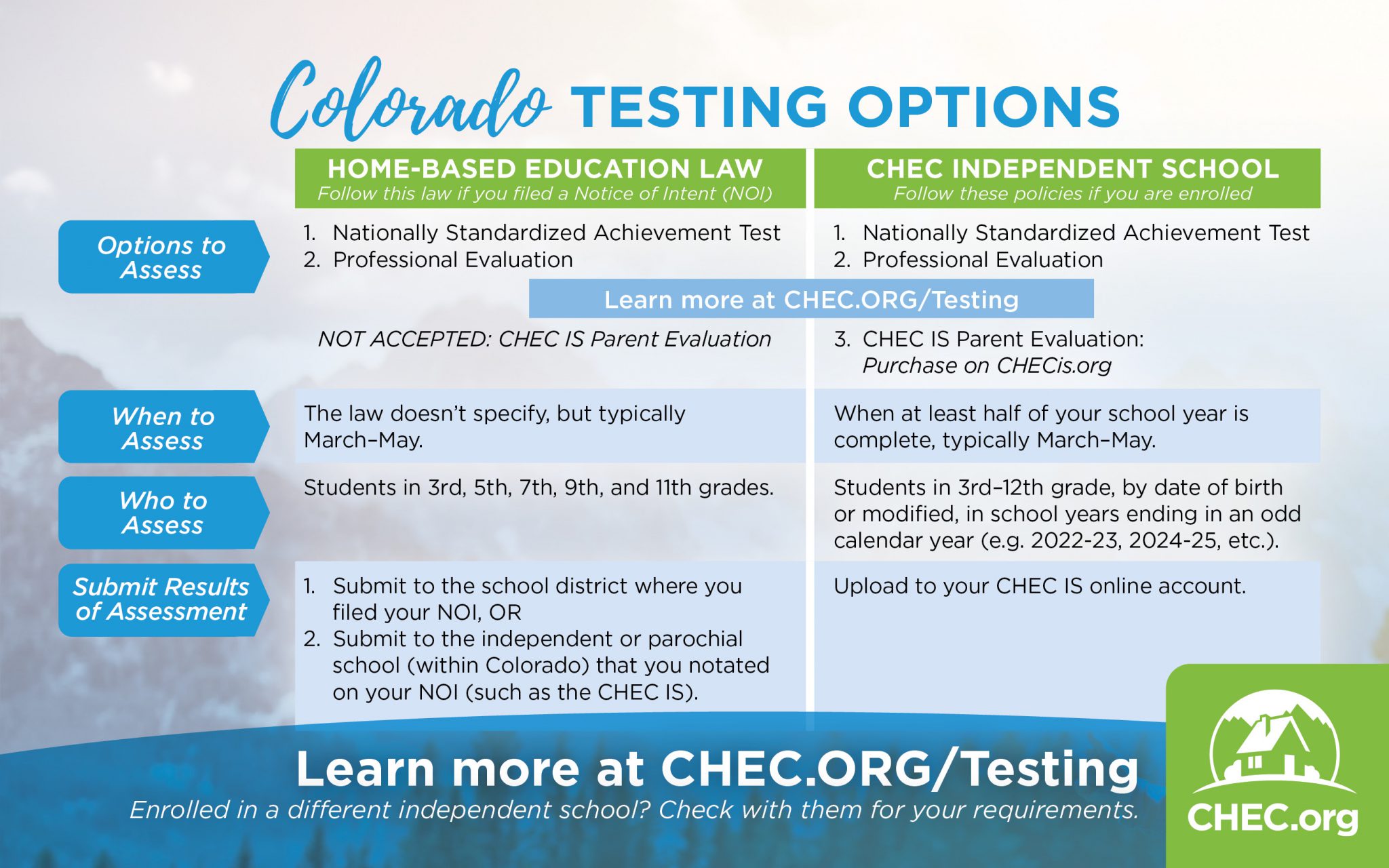 FAQs - CHEC Independent School